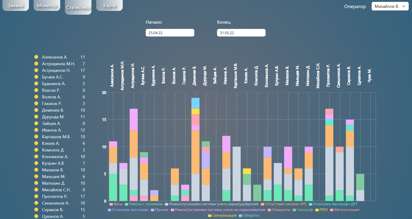 Проект AgroServer | AgroServer